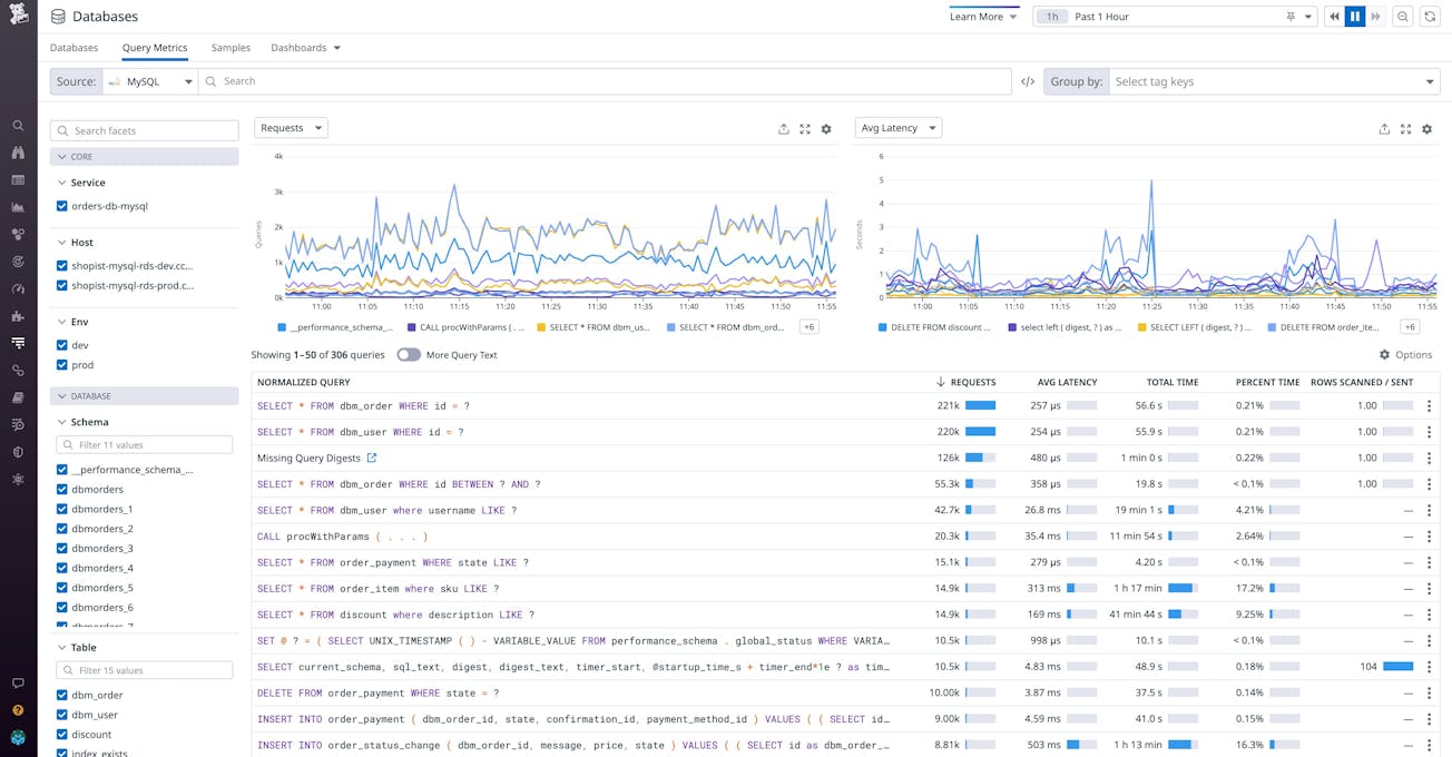 MySQL Monitoring | Datadog