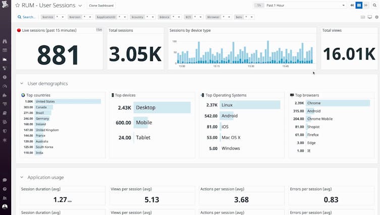 Vue Performance Monitoring | Datadog Vue Performance Monitoring | Datadog