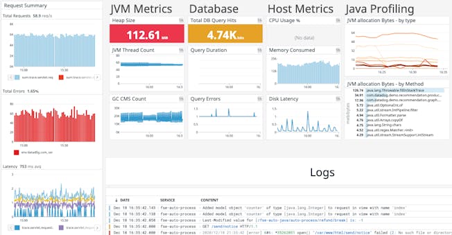 Java Monitoring Tools | Datadog