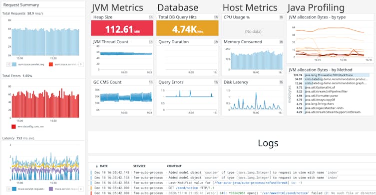 Java Monitoring Tools | Datadog Java Monitoring Tools | Datadog
