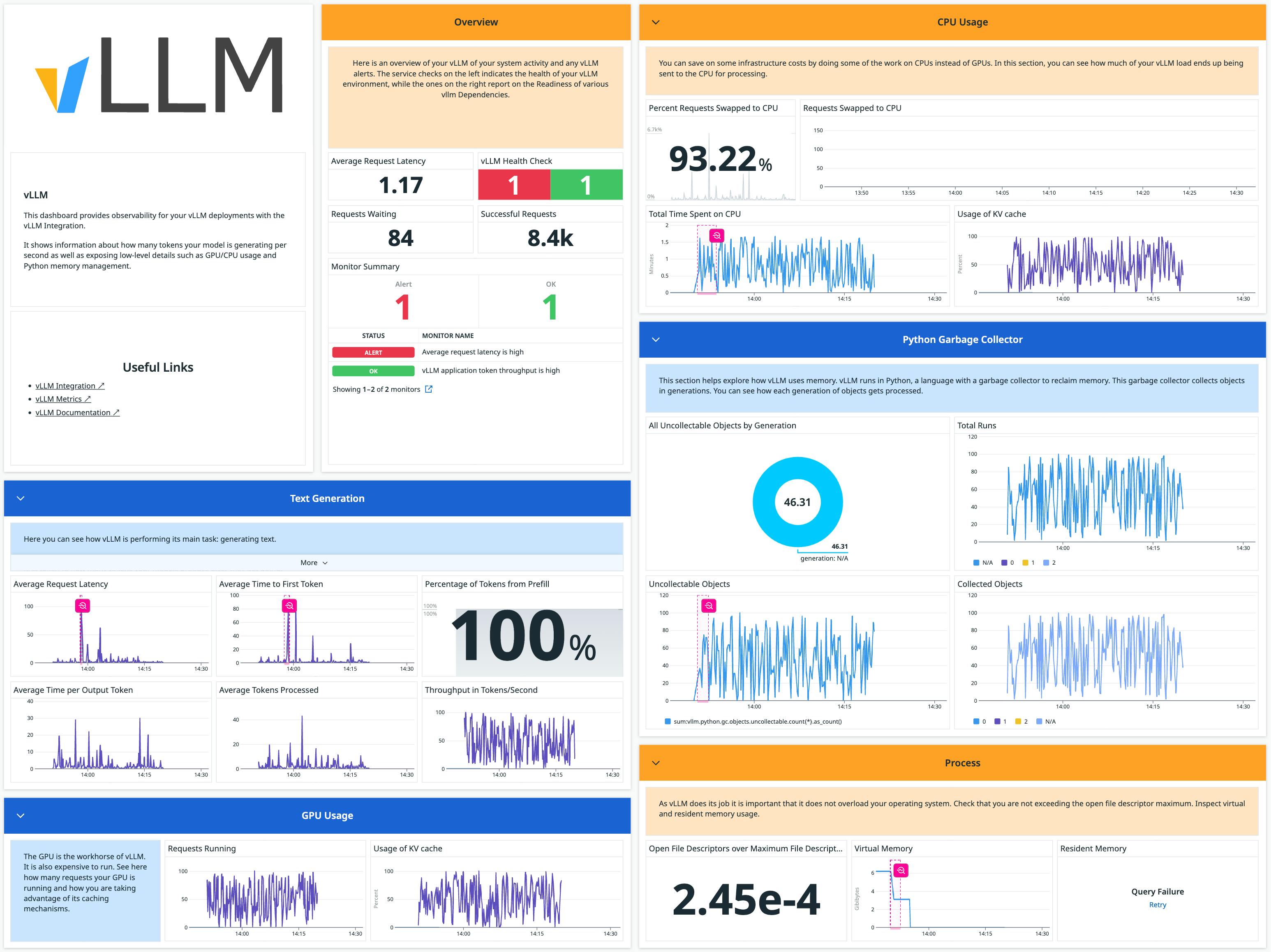 VLLM Observability & Monitoring | Datadog