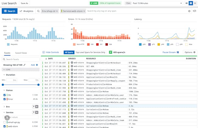 Auto Instrumentation | Datadog