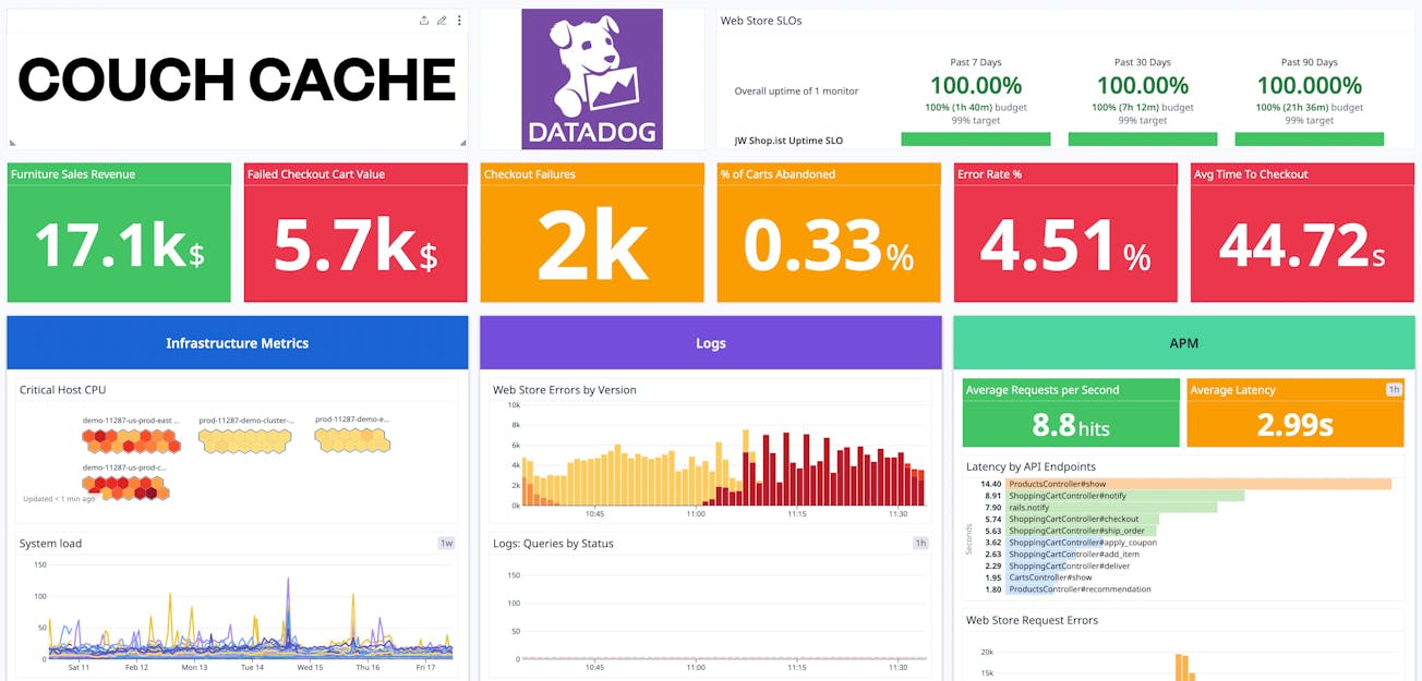 Datadog for Open Source Projects | Datadog