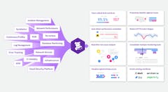 Introducing Metric Forecasts for Predictive Monitoring in Datadog | Datadog