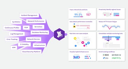 Introducing Bits AI, Your New DevOps Copilot | Datadog