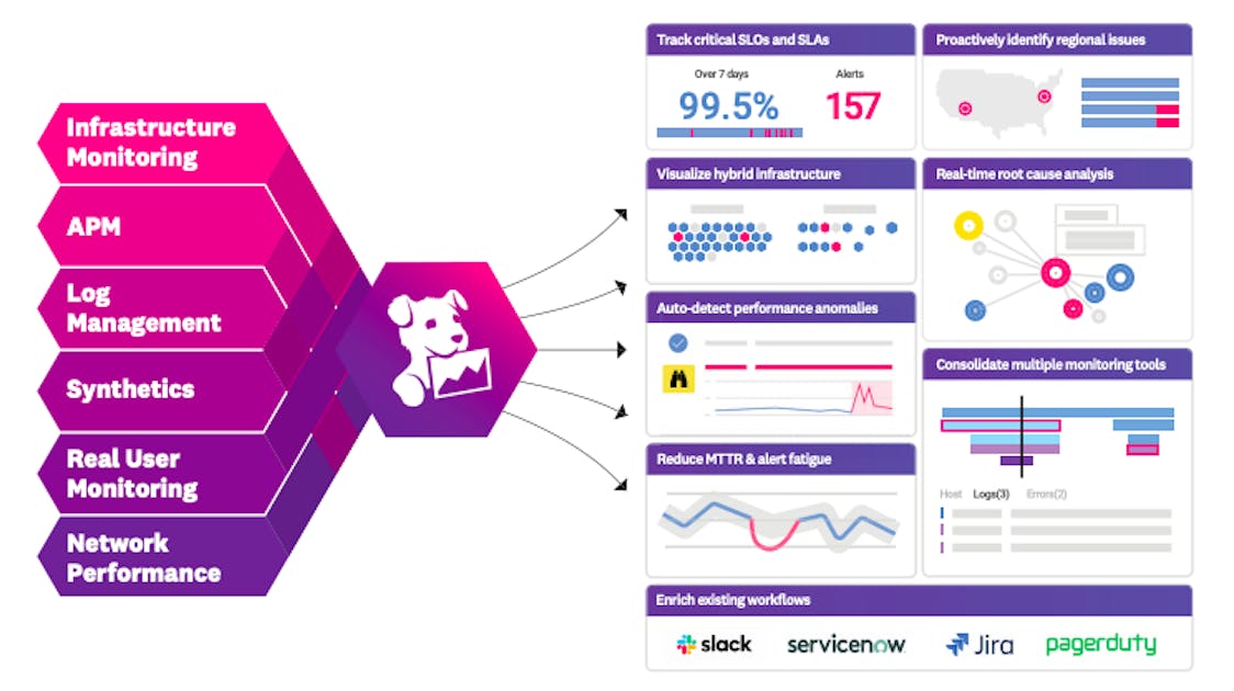 Datasheet | Datadog