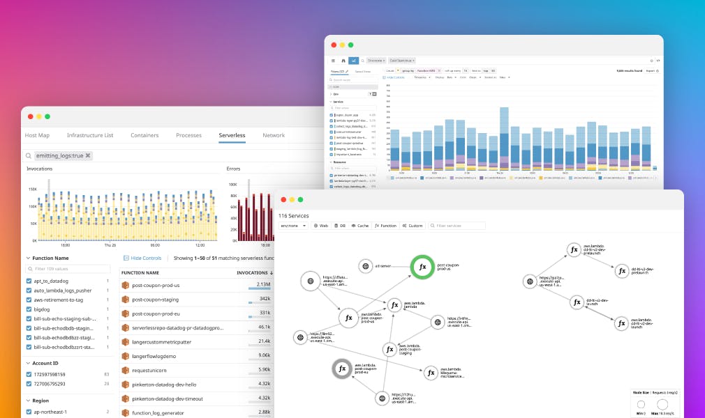 Complete Serverless Observability | Datadog