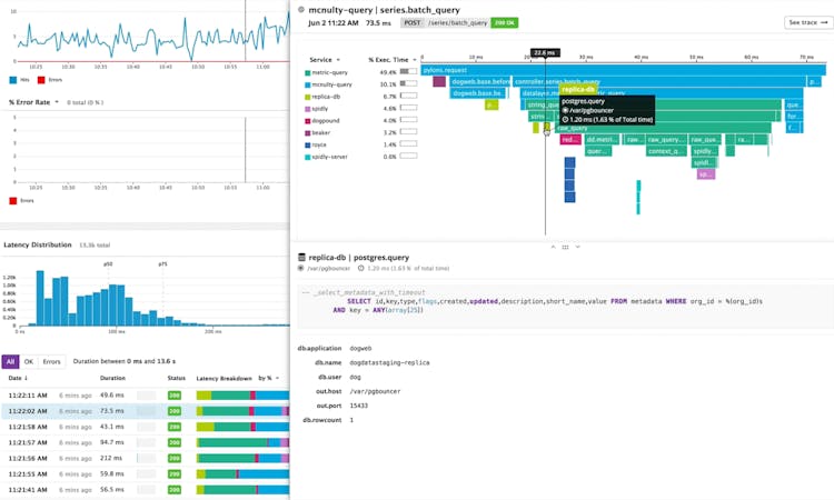Cloud Monitoring as a Service | Datadog