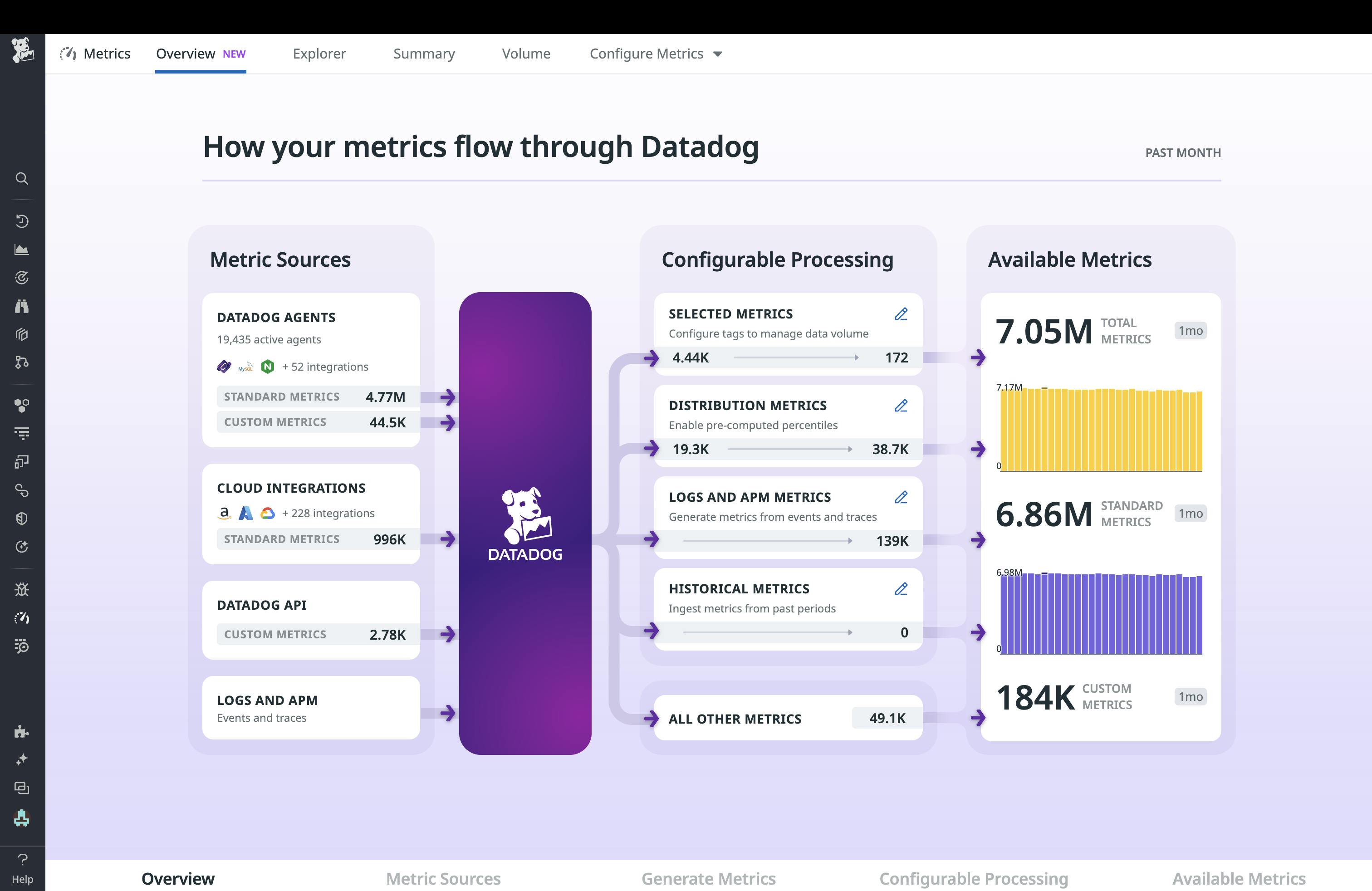 Infrastructure Monitoring | Datadog