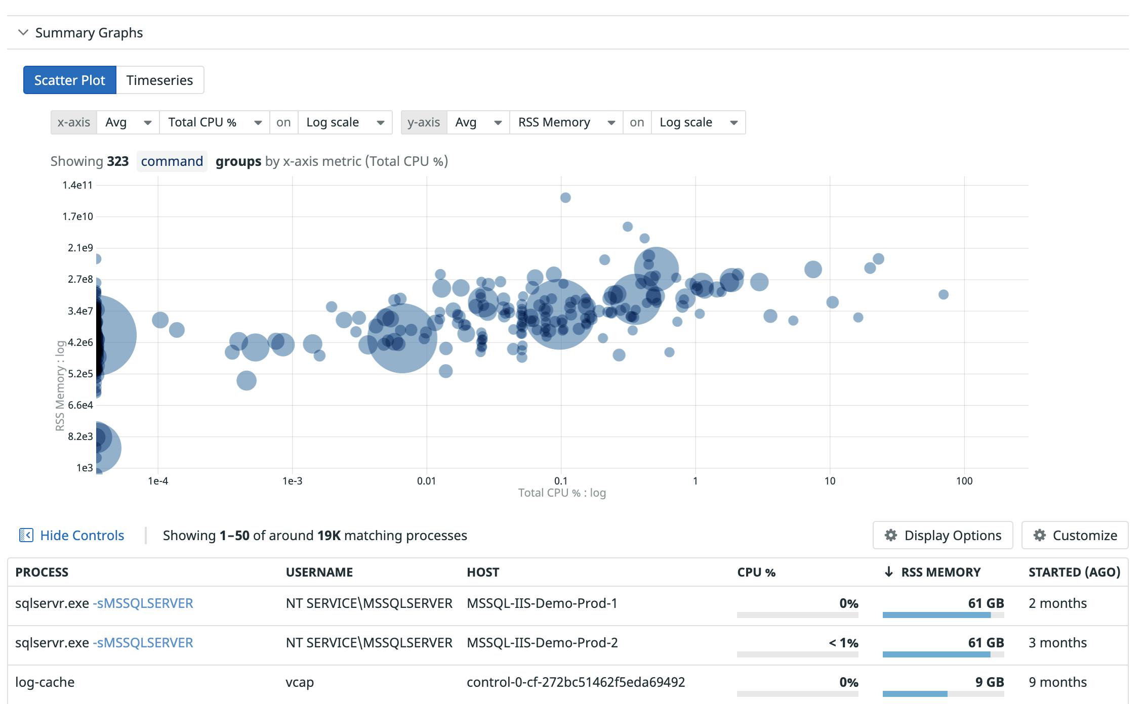 Infrastructure Monitoring | Datadog