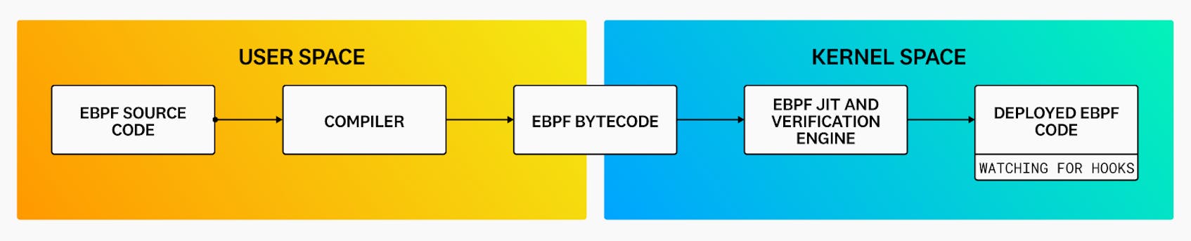 What is eBPF? How it Works & Use Cases | Datadog