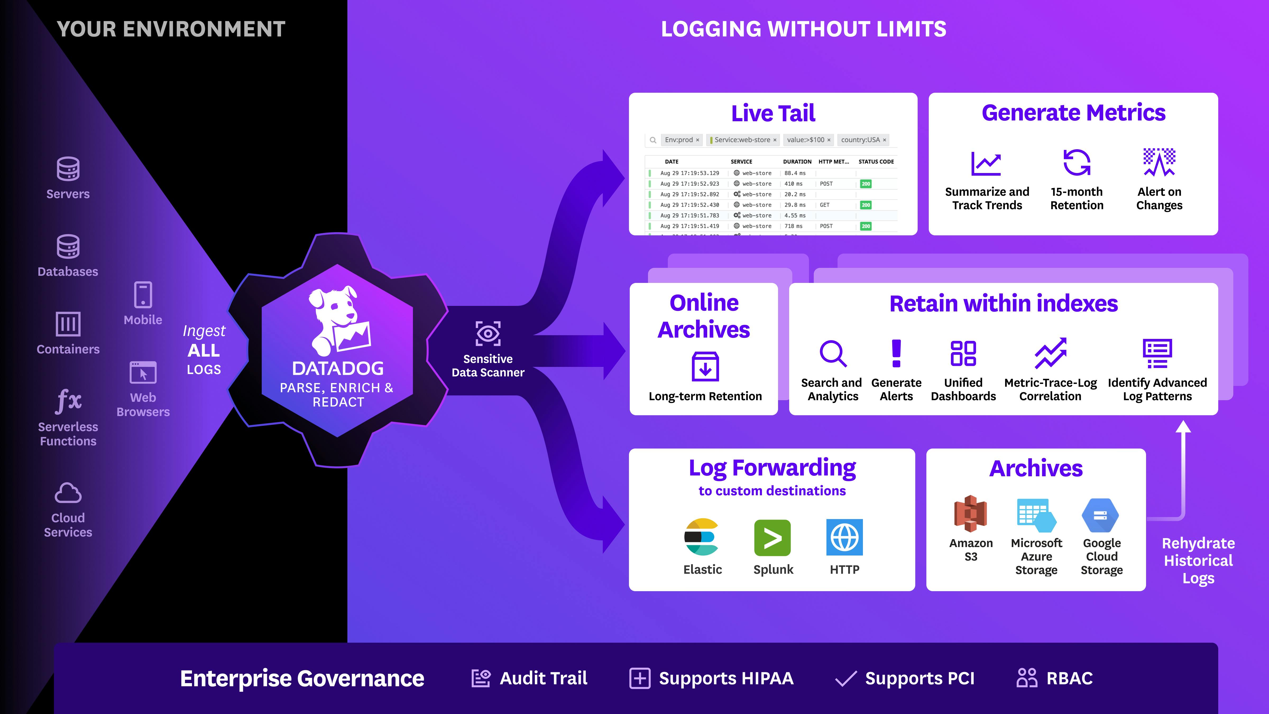 Log Management & Analytics | Datadog