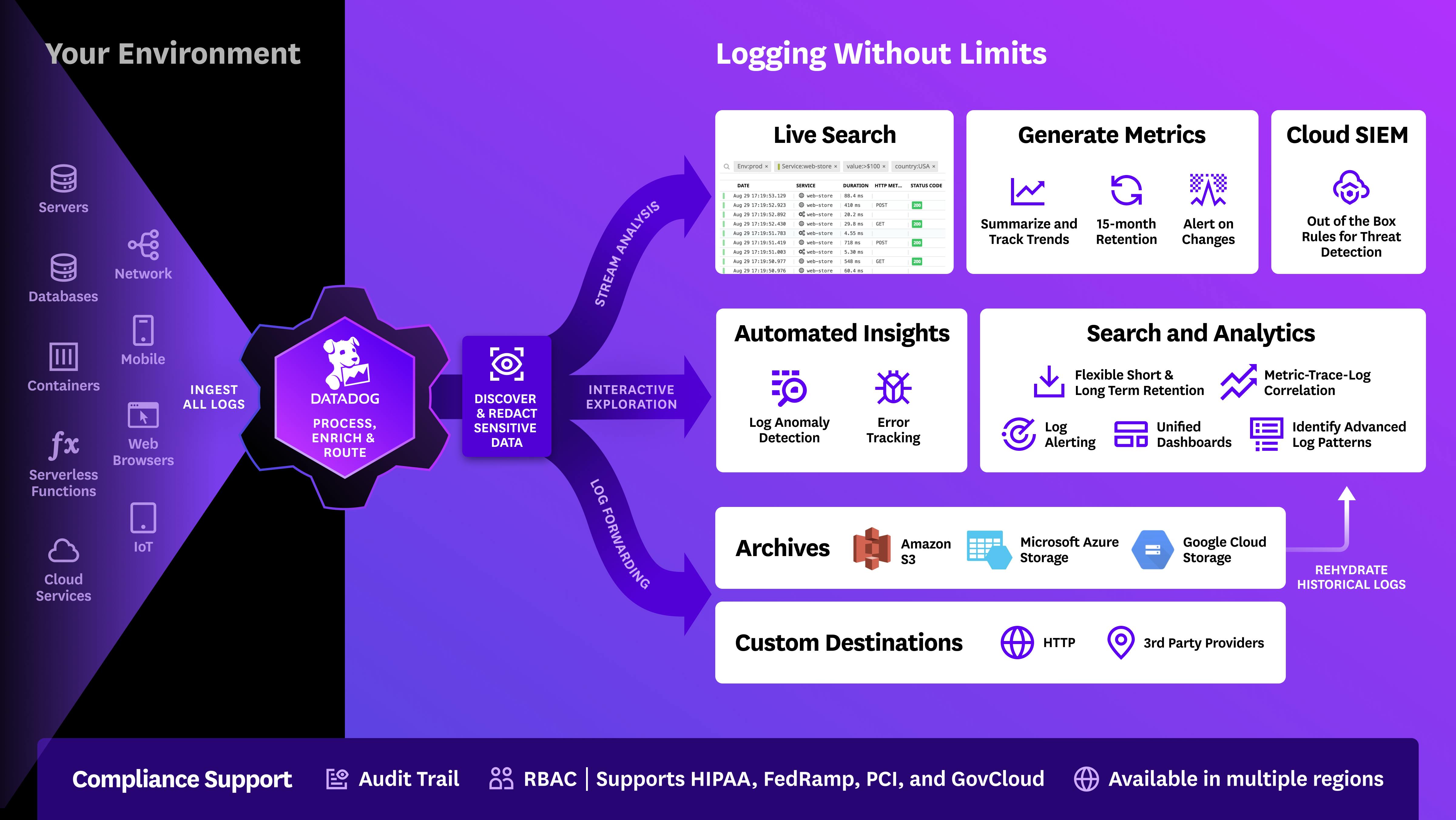 Log Management & Analytics | Datadog