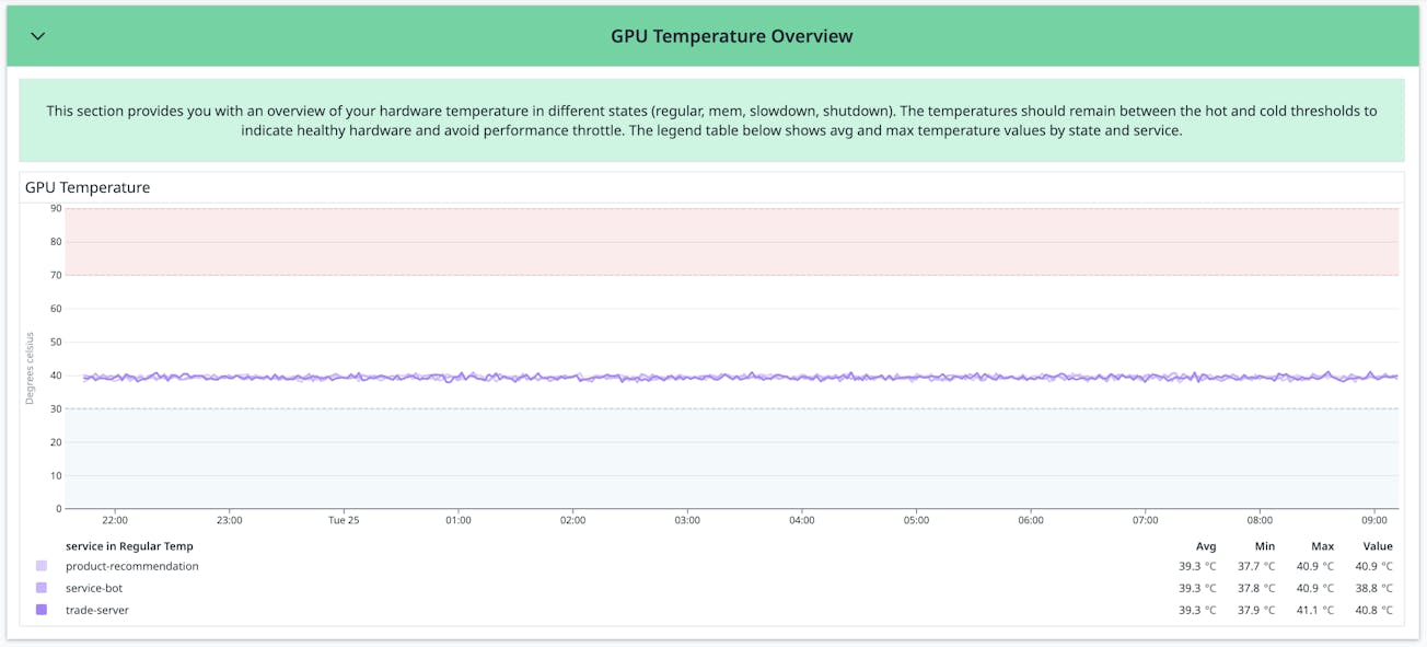 Real-Time NVIDIA GPU Monitoring | Datadog