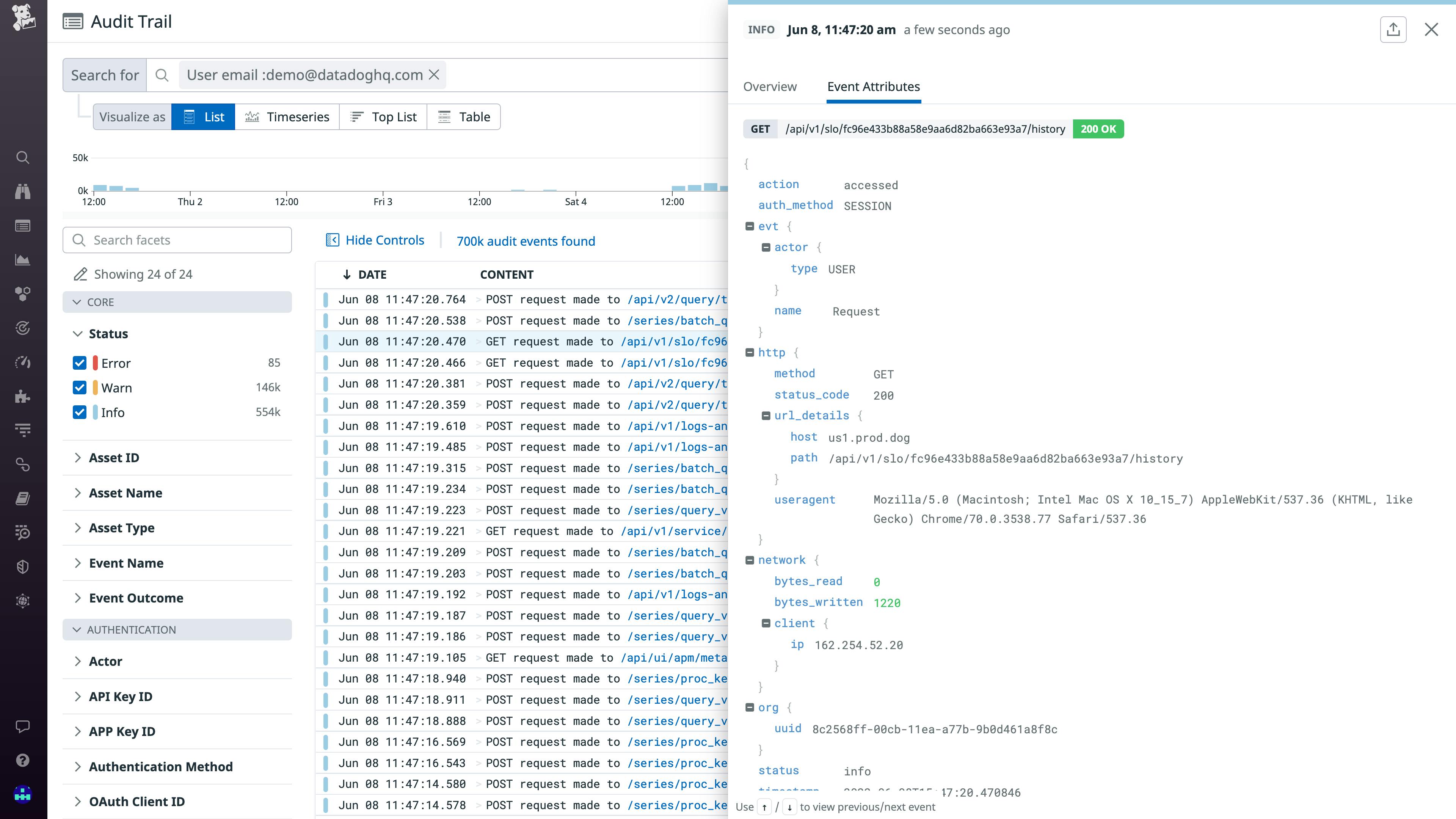 Audit Trail | Datadog