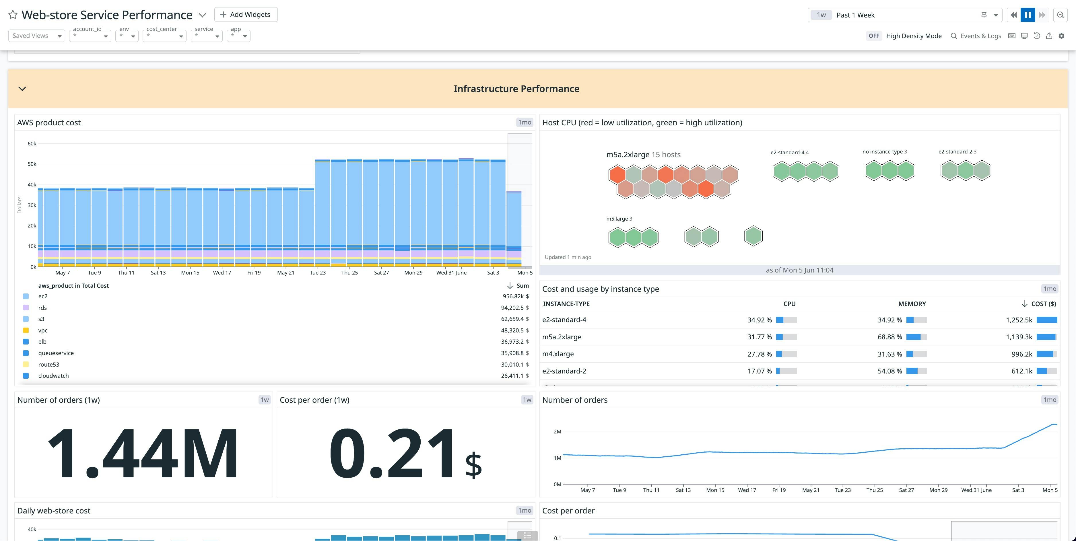 Cloud Cost Management | Datadog