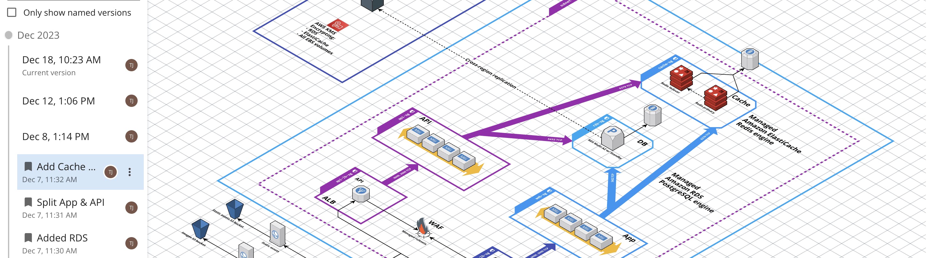 Cloudcraft | Cloud Diagramming Tool | Datadog