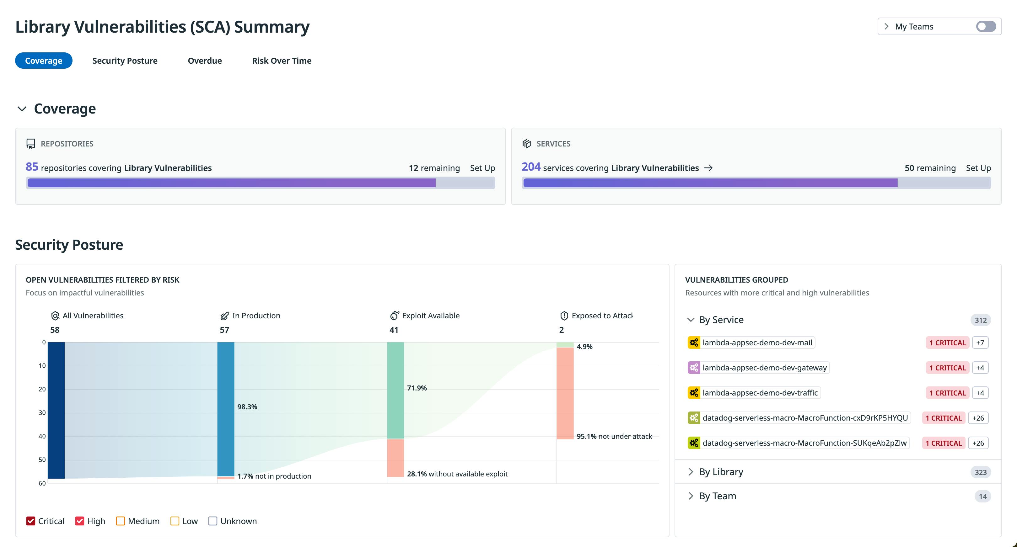 Application Security From Code to Runtime | Datadog