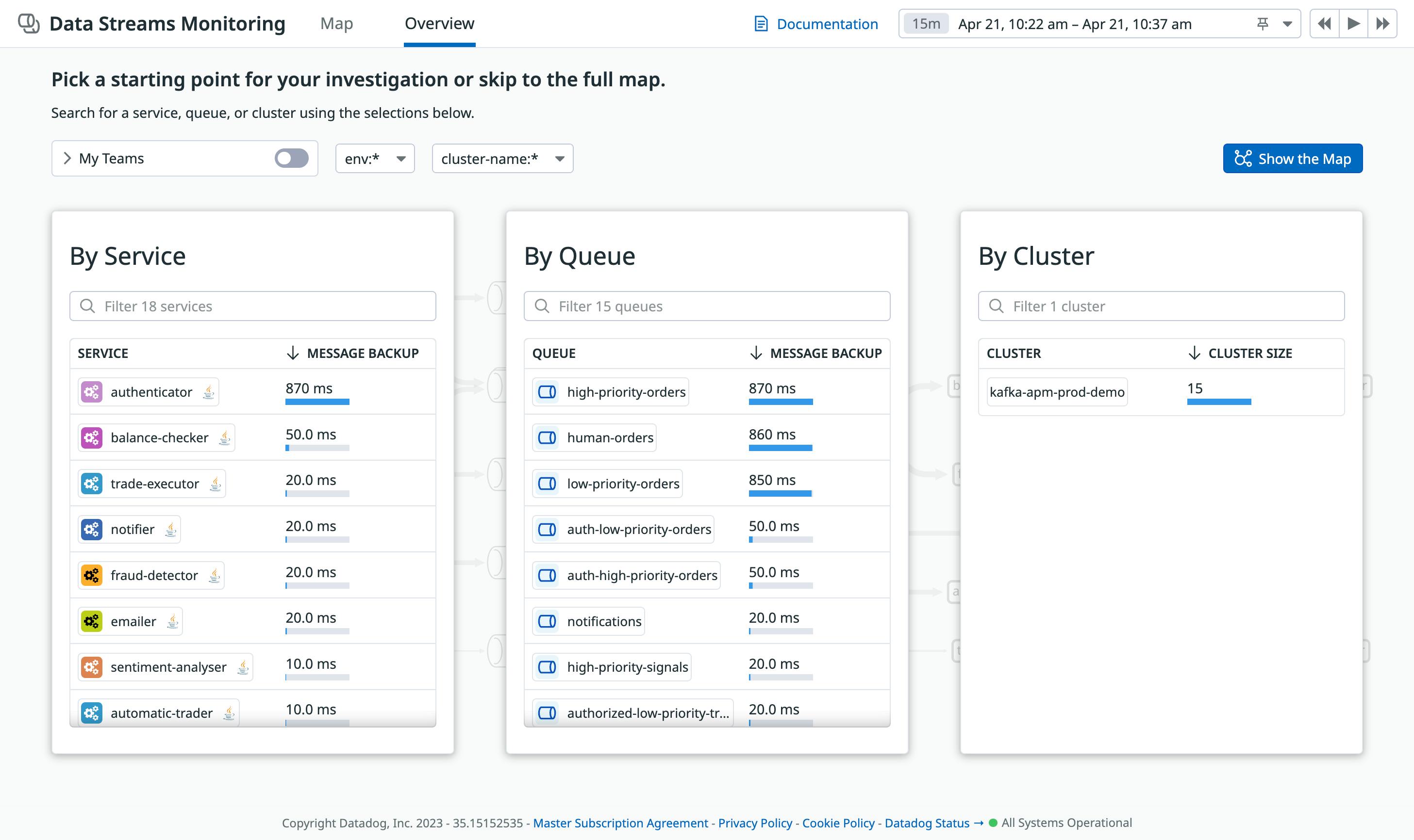 Data Streams Monitoring | Datadog