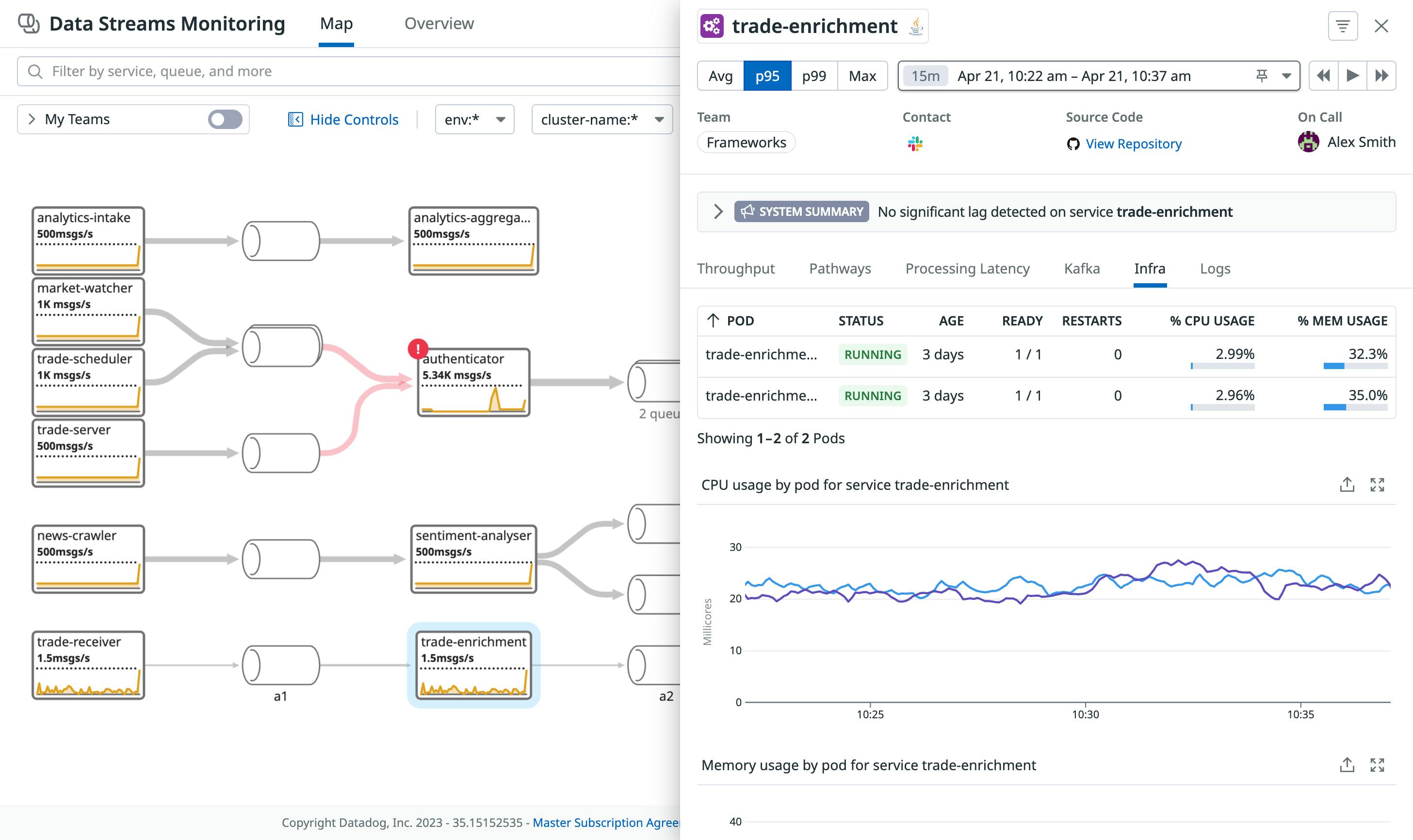 Data Streams Monitoring | Datadog