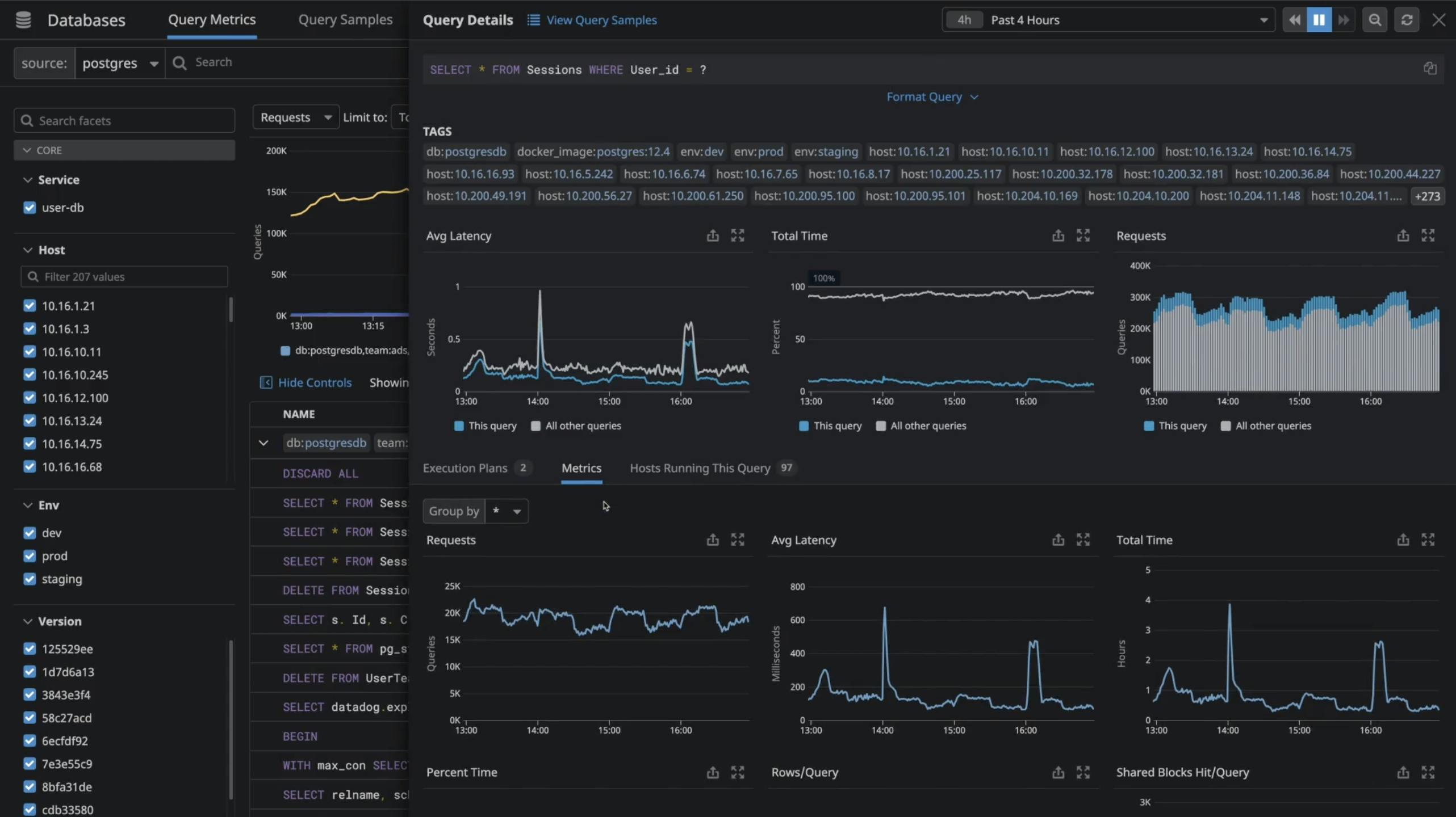 Database Monitoring | Datadog