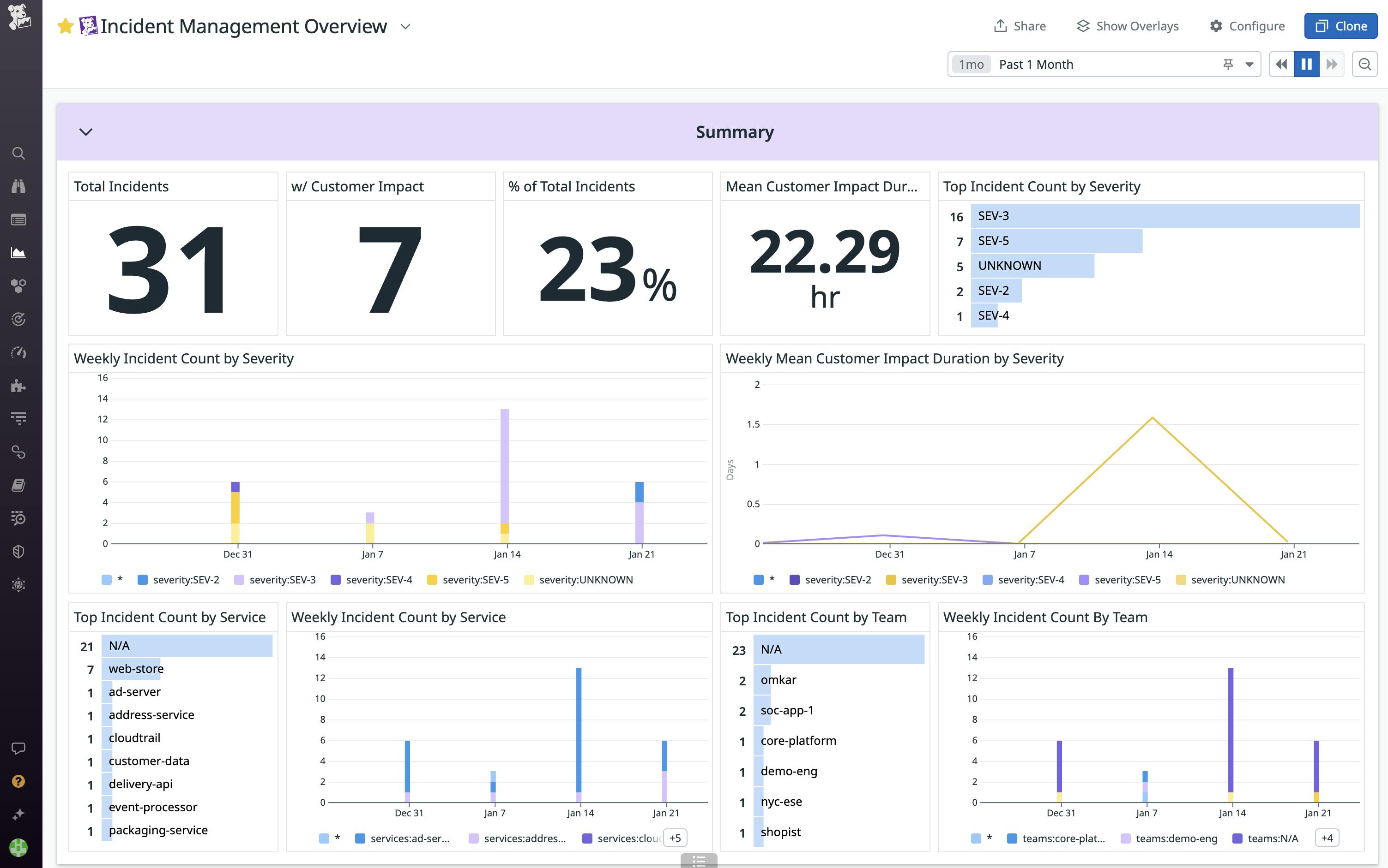 Datadog Incident Management | Datadog