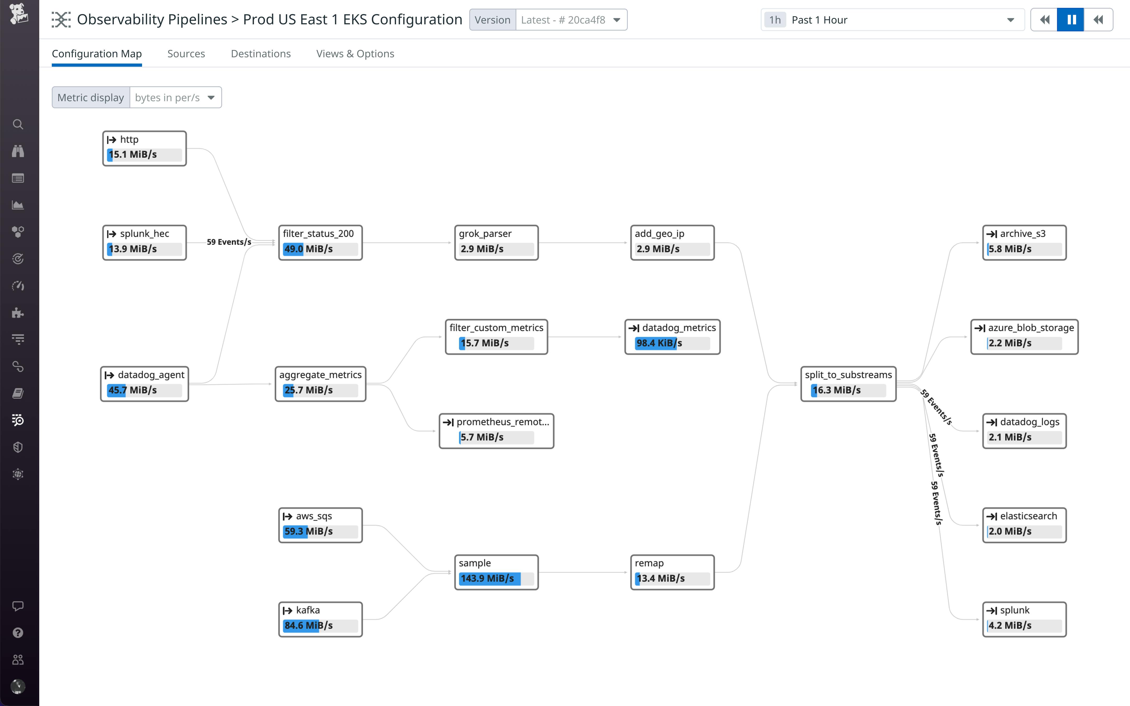 Observability Pipelines | Datadog