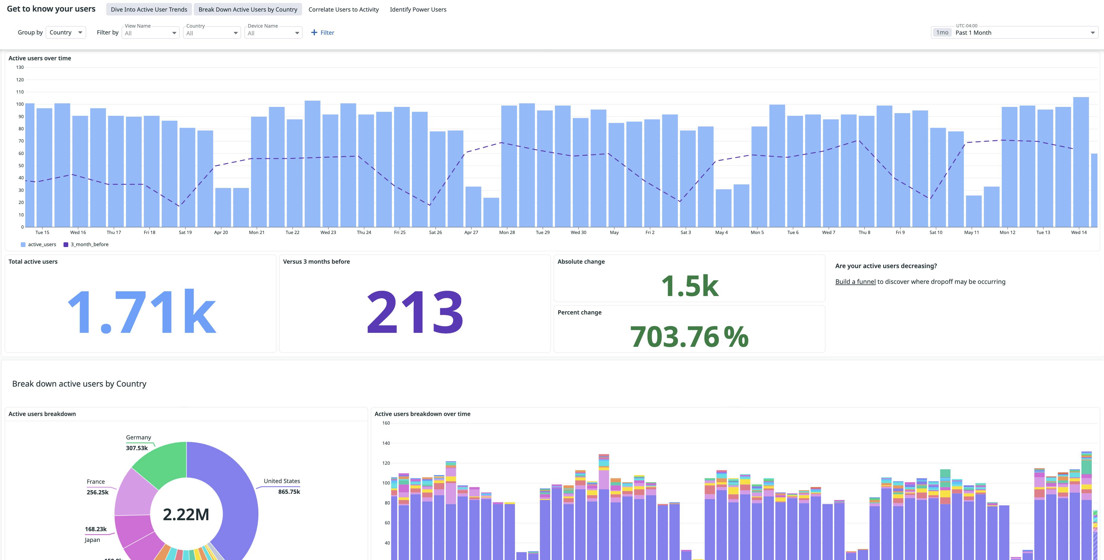 Product Analytics | Datadog