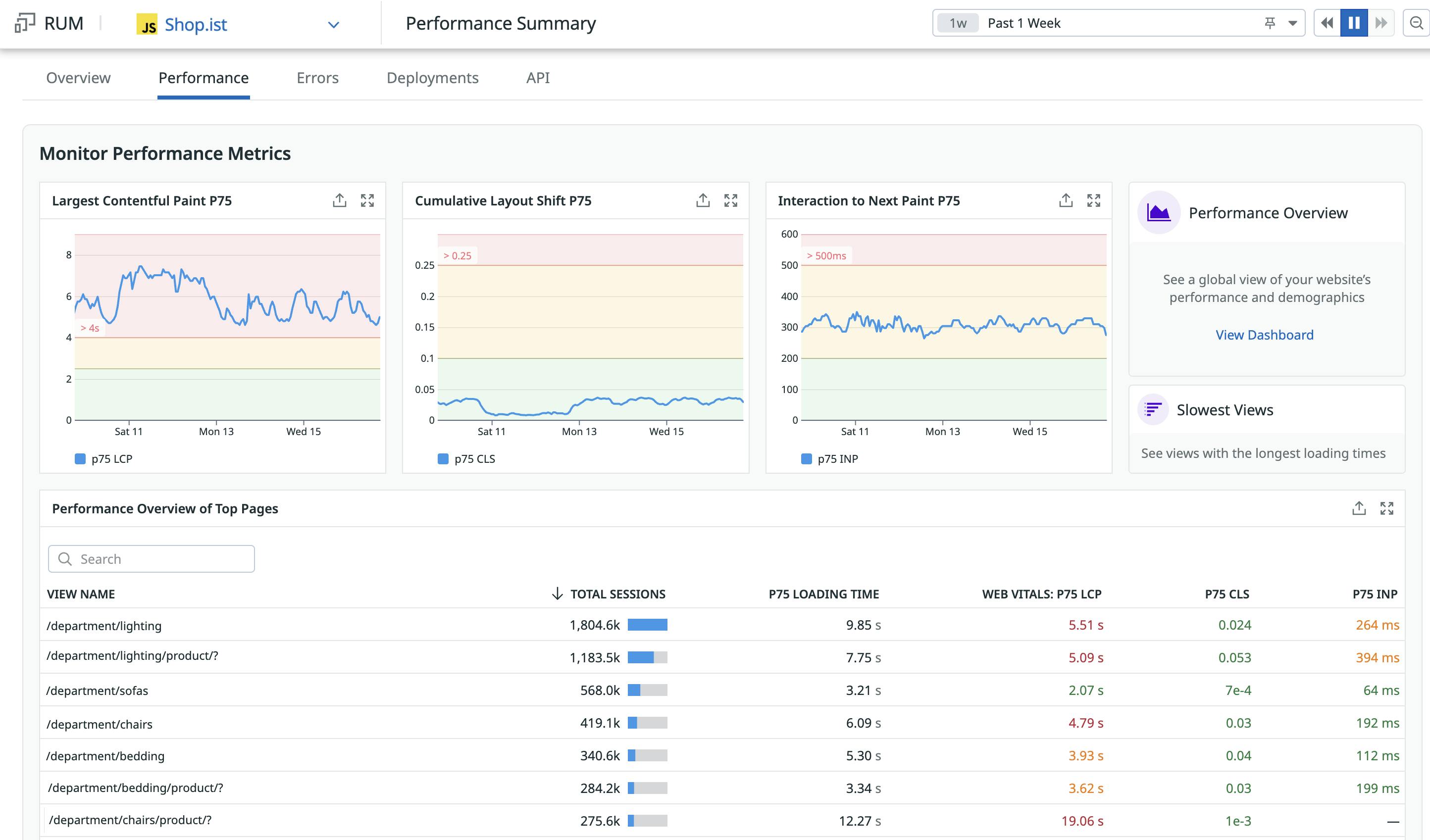 Real User Monitoring | Datadog