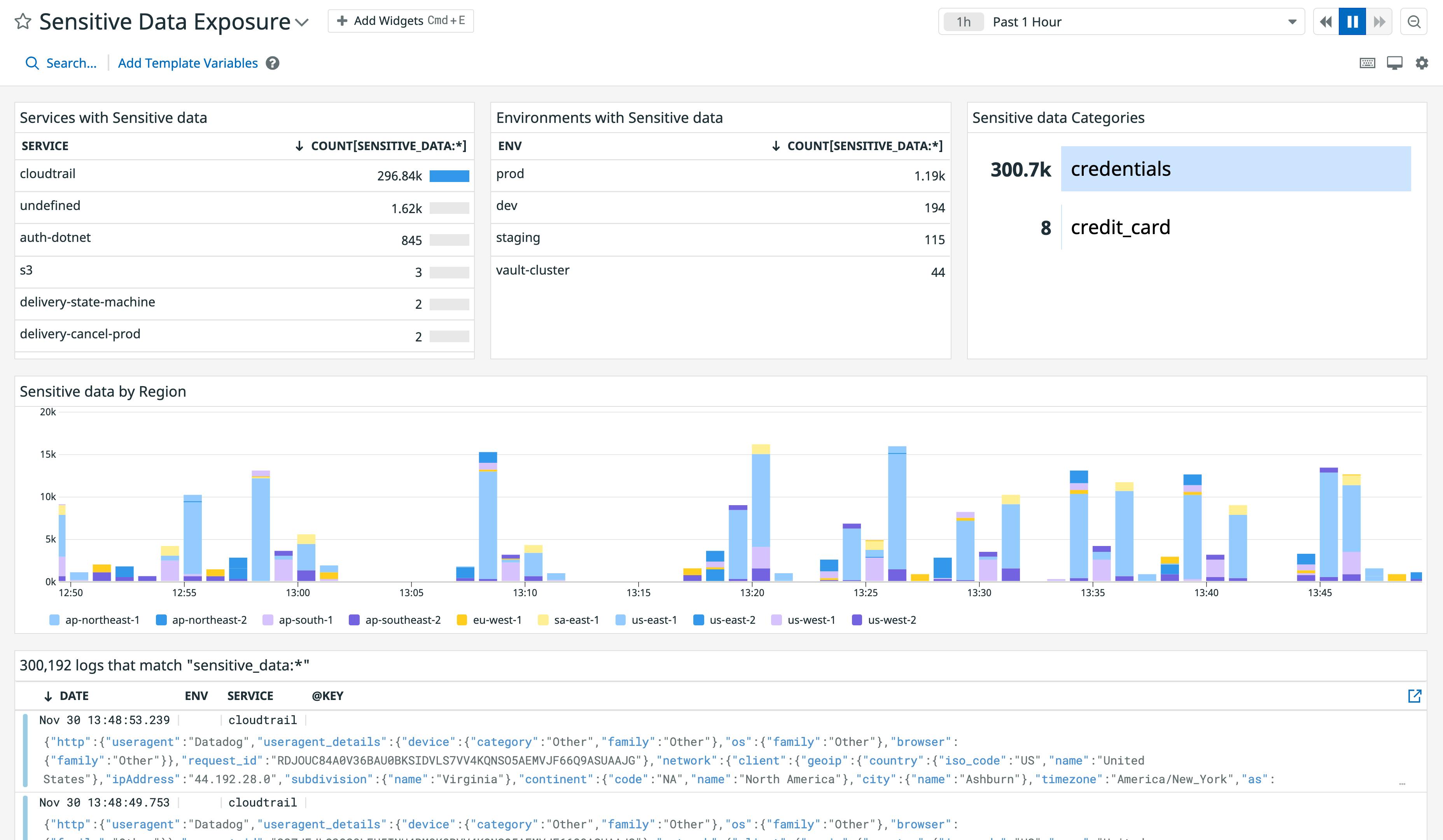 Sensitive Data Scanner | Datadog