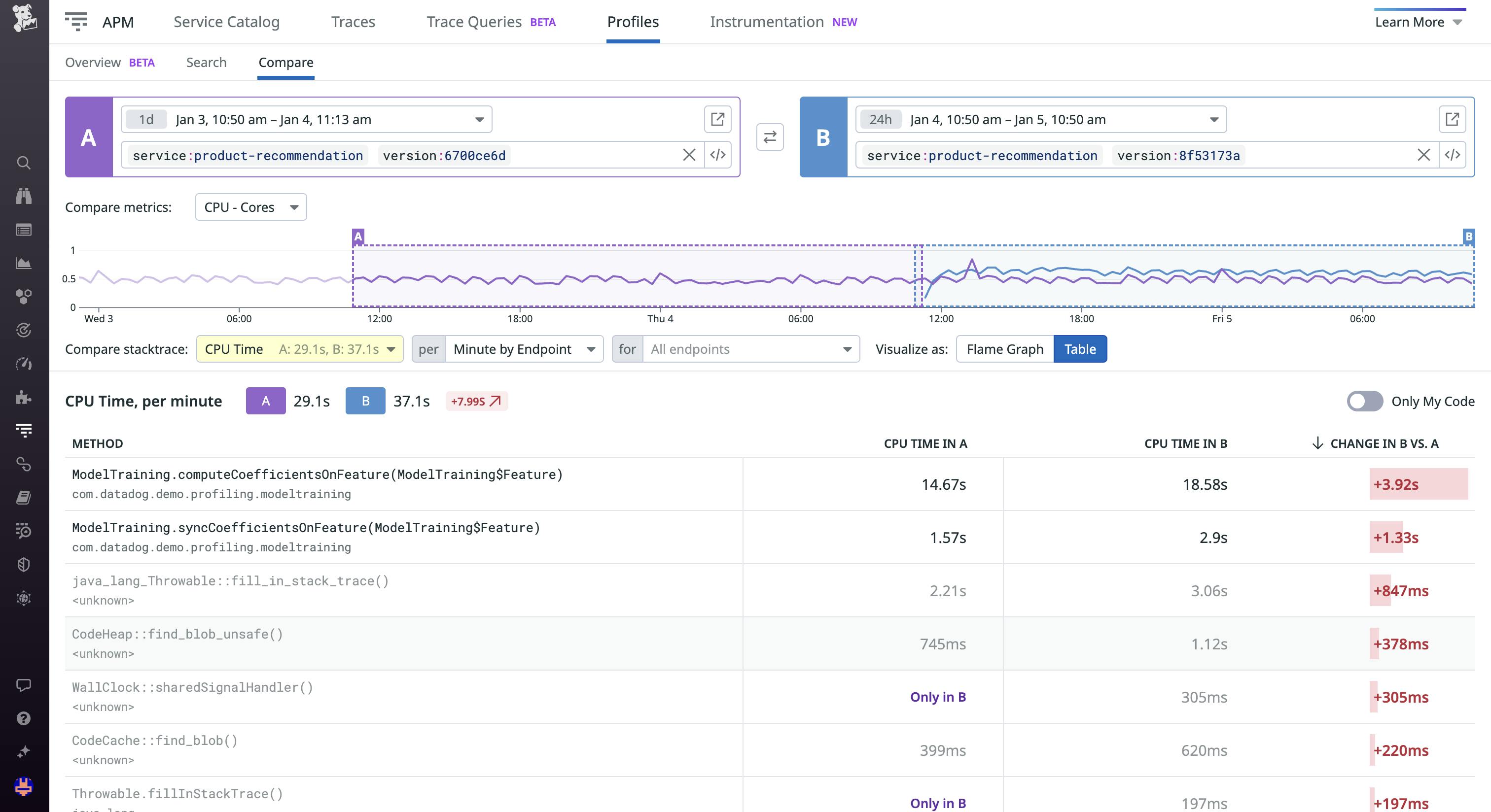 Continuous Profiler | Datadog