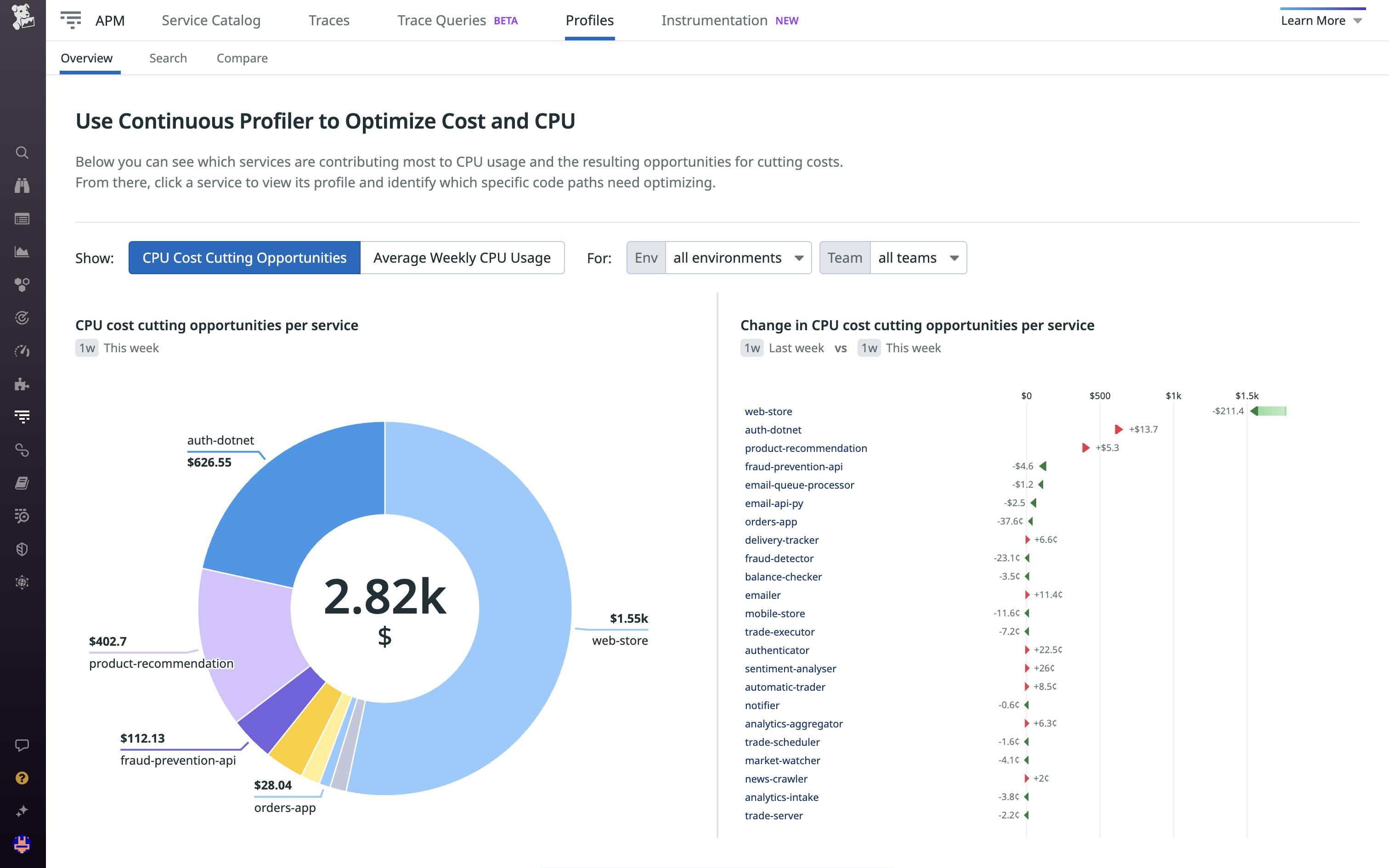 Continuous Profiler | Datadog