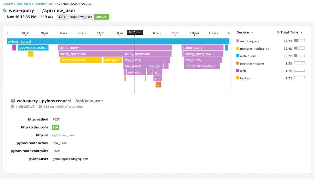 Datadog for Open Source Projects | Datadog