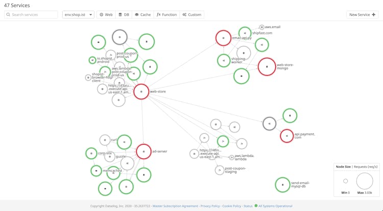 AWS Monitoring | Datadog
