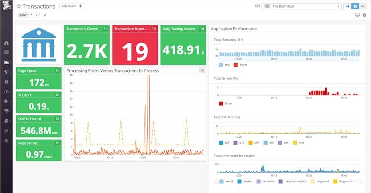 Monitoring Solutions for Financial Services | Datadog