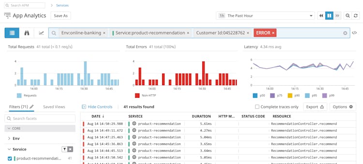 Monitoring Solutions for Financial Services | Datadog