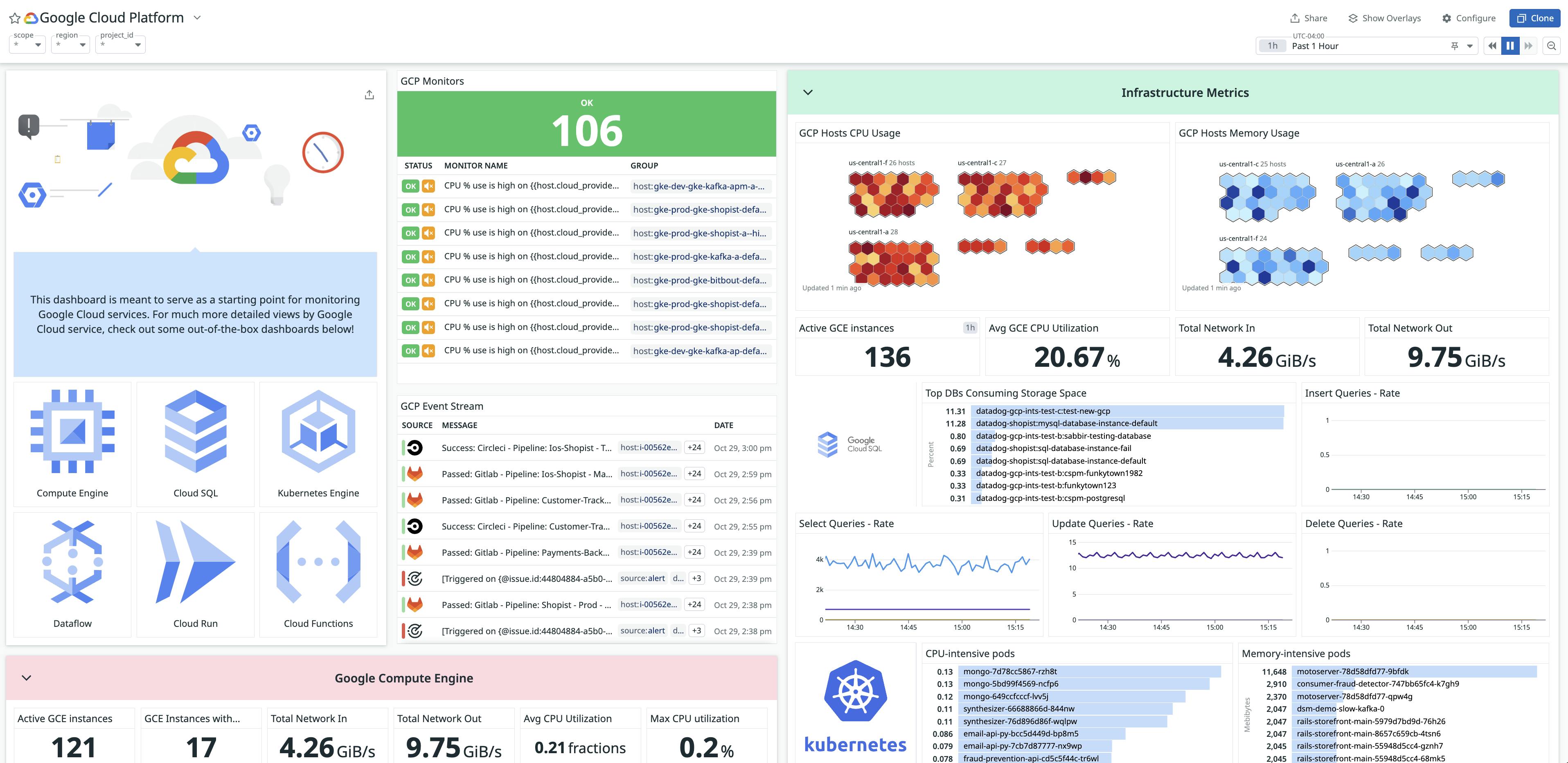 Google Cloud Monitoring | Datadog