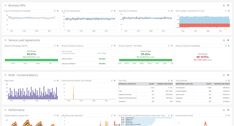 Real-Time Business Intelligence | Datadog