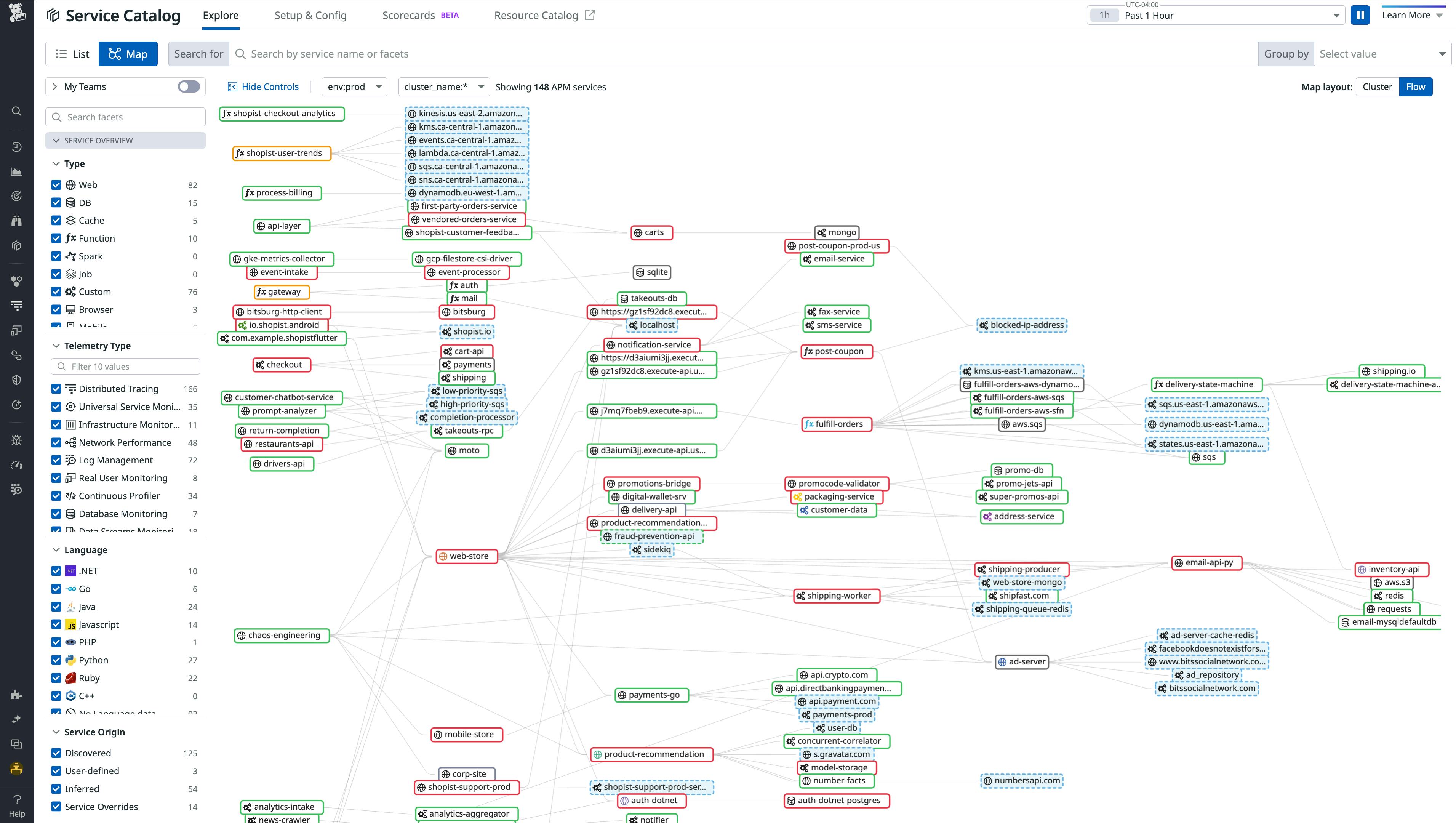 DevOps Monitoring | Datadog