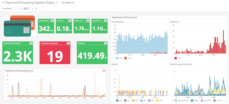 Real-Time Business Intelligence | Datadog