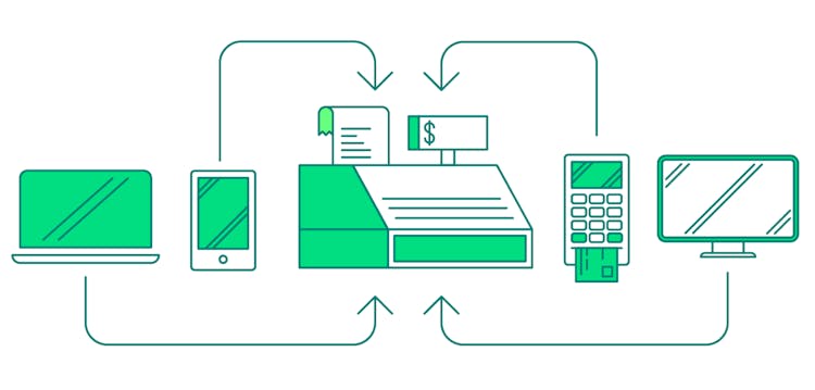 Retail & E-Commerce Monitoring | Datadog