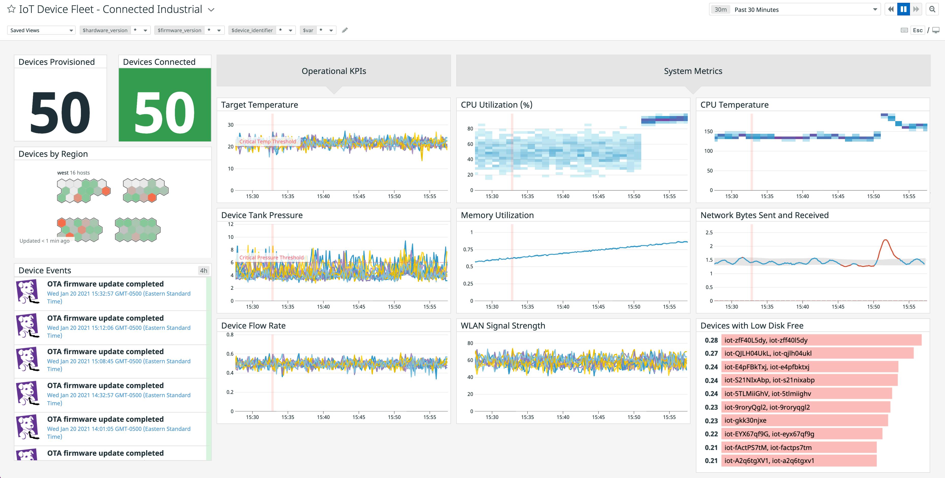 IoT Monitoring in Transportation and Logistics | Datadog