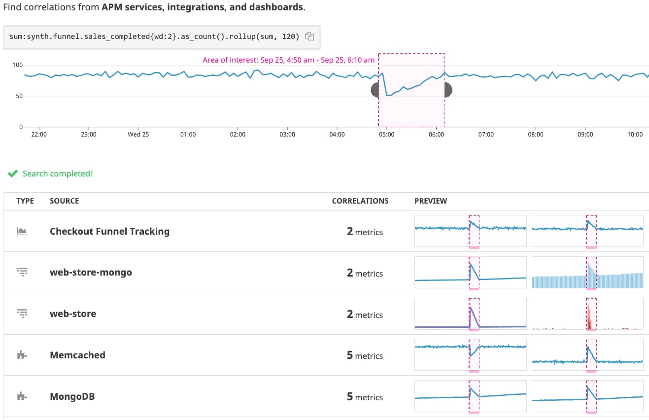 Machine Learning Based Monitoring | Datadog