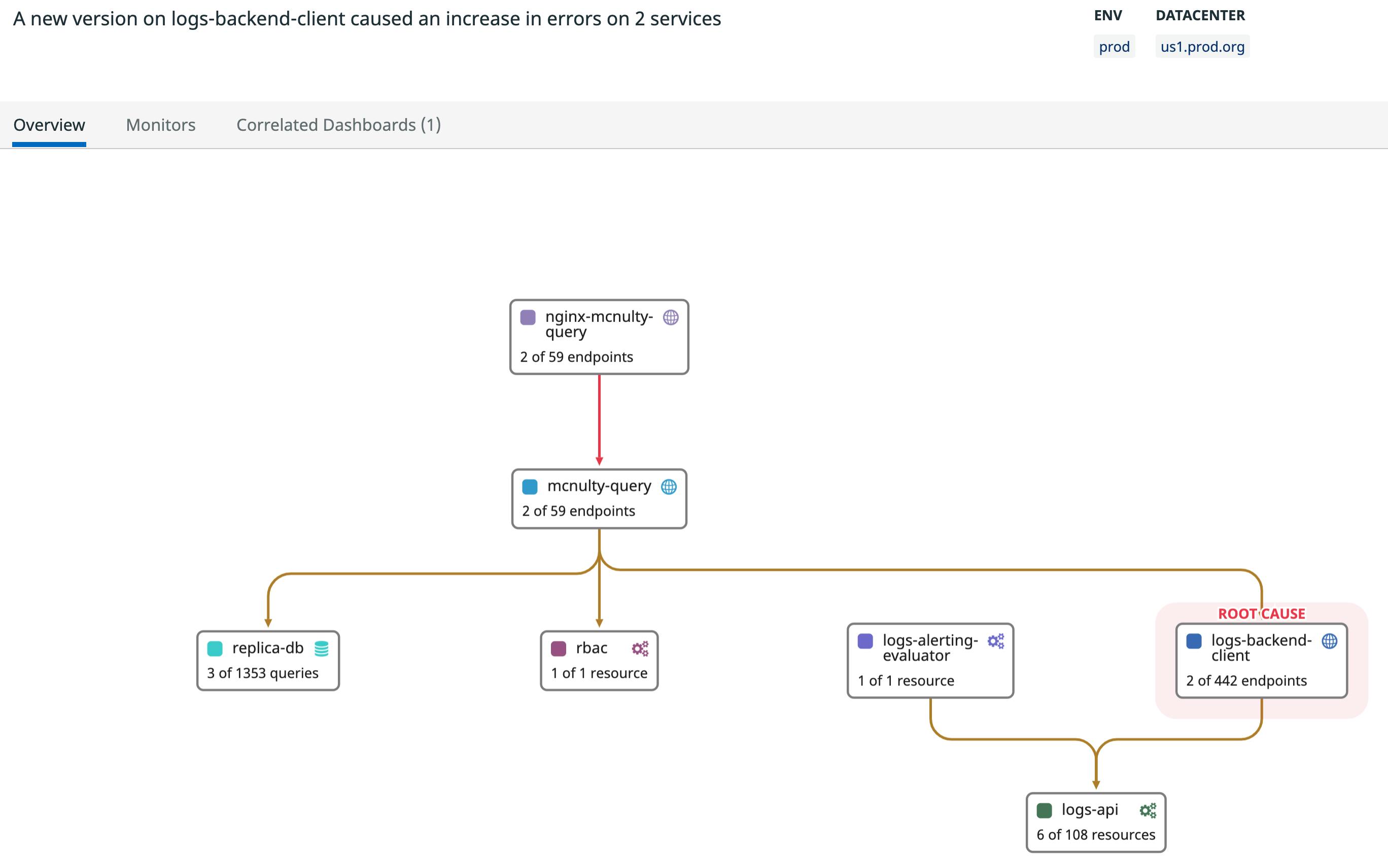 Machine Learning Based Monitoring | Datadog