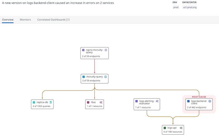 Machine Learning Based Monitoring | Datadog