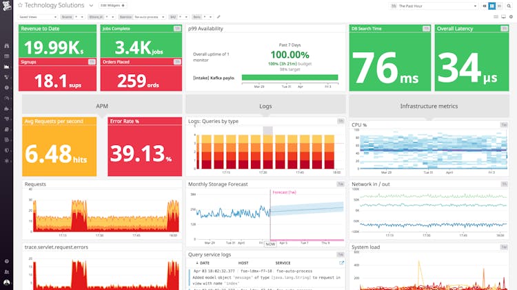 Monitoring Solutions for Technology Companies | Datadog