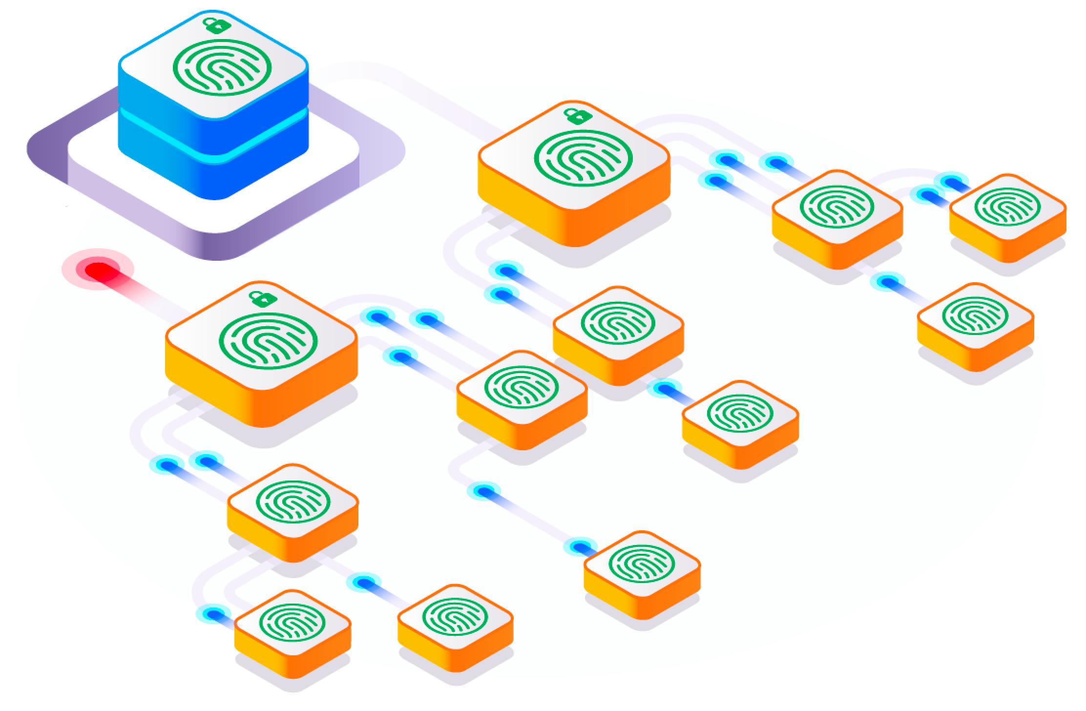 State of AWS Security | Datadog